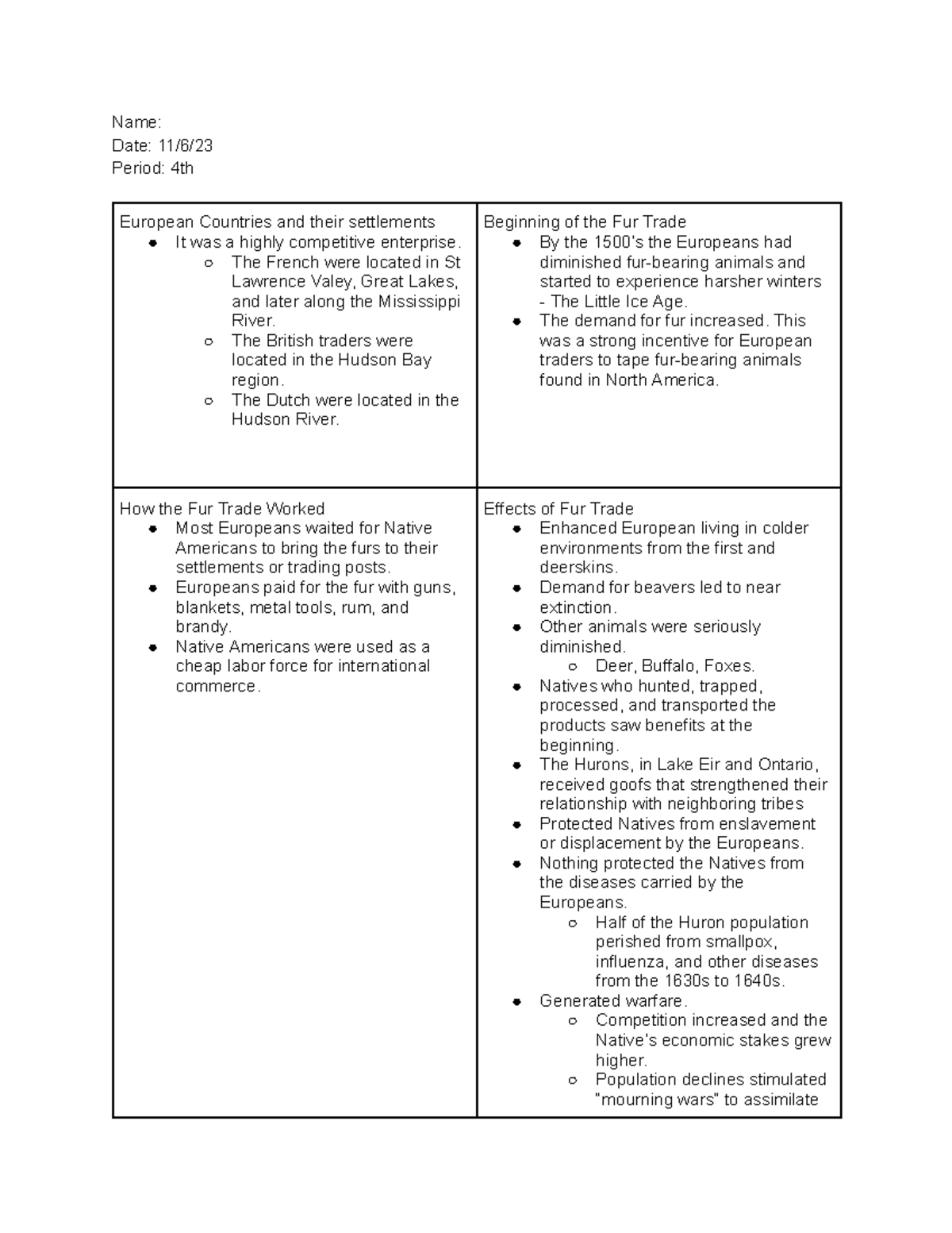 Fur Trade Graphic Organizer - Name: Date: 11/6/ Period: 4th European ...