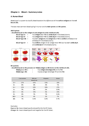 Chapter 3 notes - Introduction To Biological Diversity - Studocu