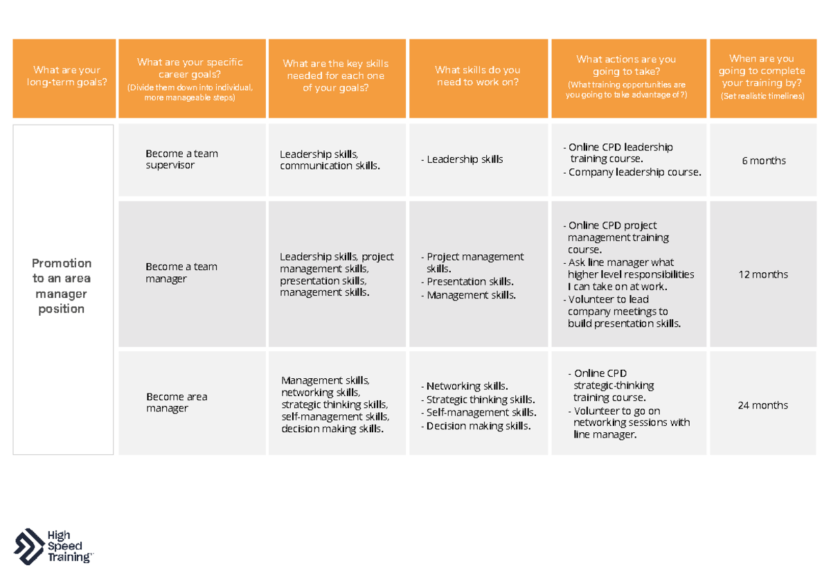 PDP template 1 - What are your long-term goals? What are your specific ...