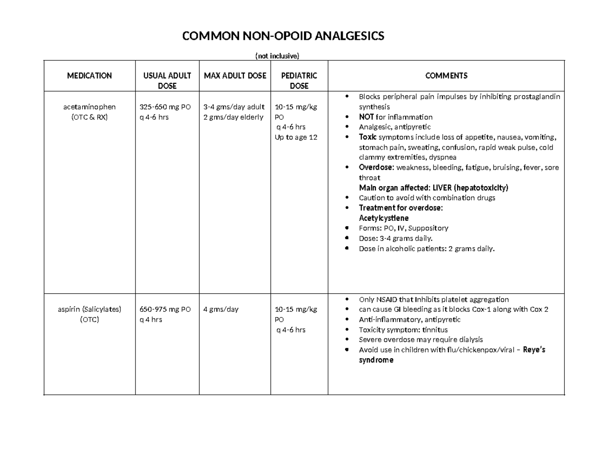 NON Opoid Chart - Nur101 - COMMON NON-OPOID ANALGESICS (not inclusive ...