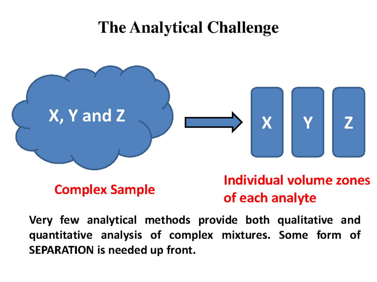 Analytical Chemistry - Lecture notes - Lecture 1 - The Analytical ...