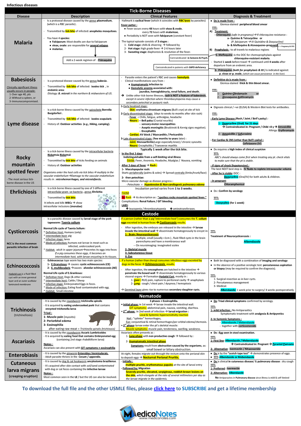 Infectious diseases Usmle notes(Free trial) - Infectious diseases Tick ...