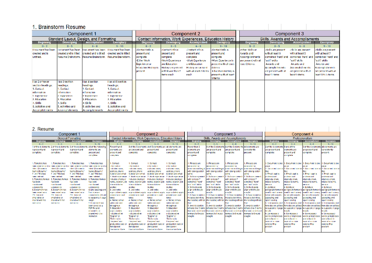 Assignment 1 - Rubric-student - Business Law - Studocu