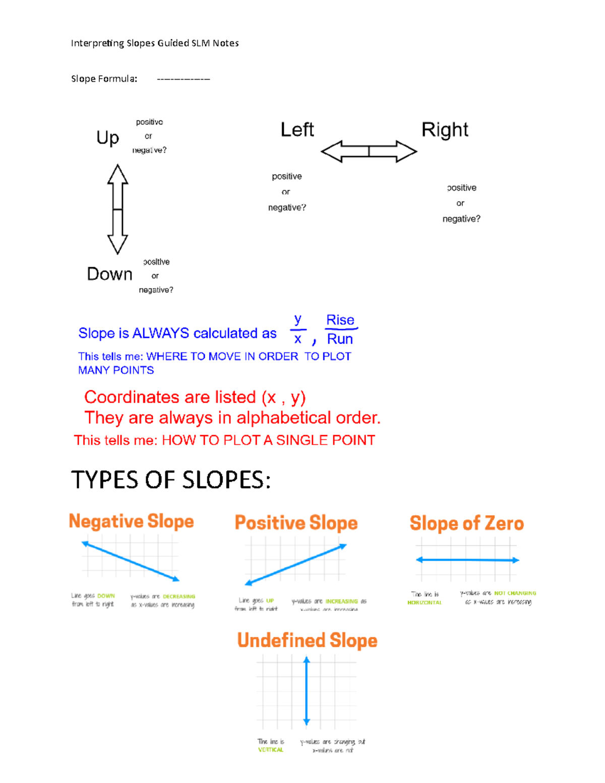 Interpreting Slopes Guided Notes - ECED 6739 - UHCL - Studocu