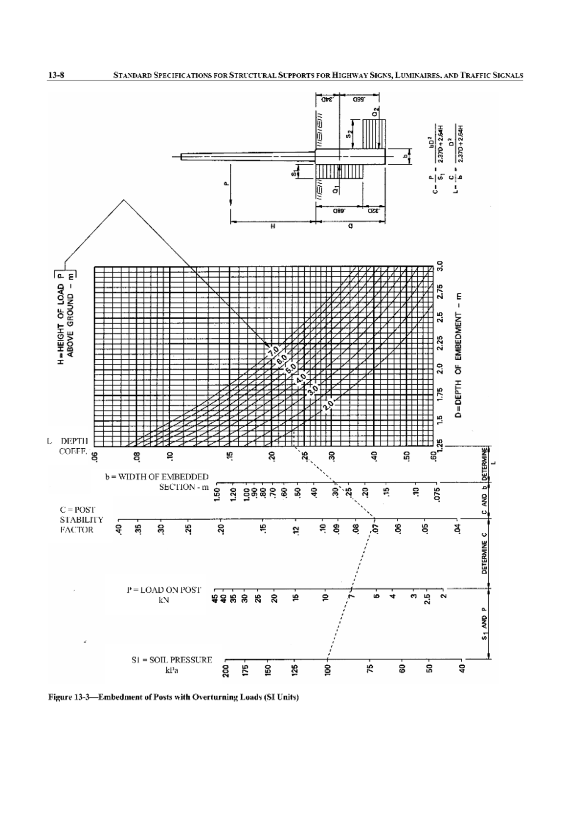 Embedment of Posts with Overturning Moments Chart - STANDARD ...