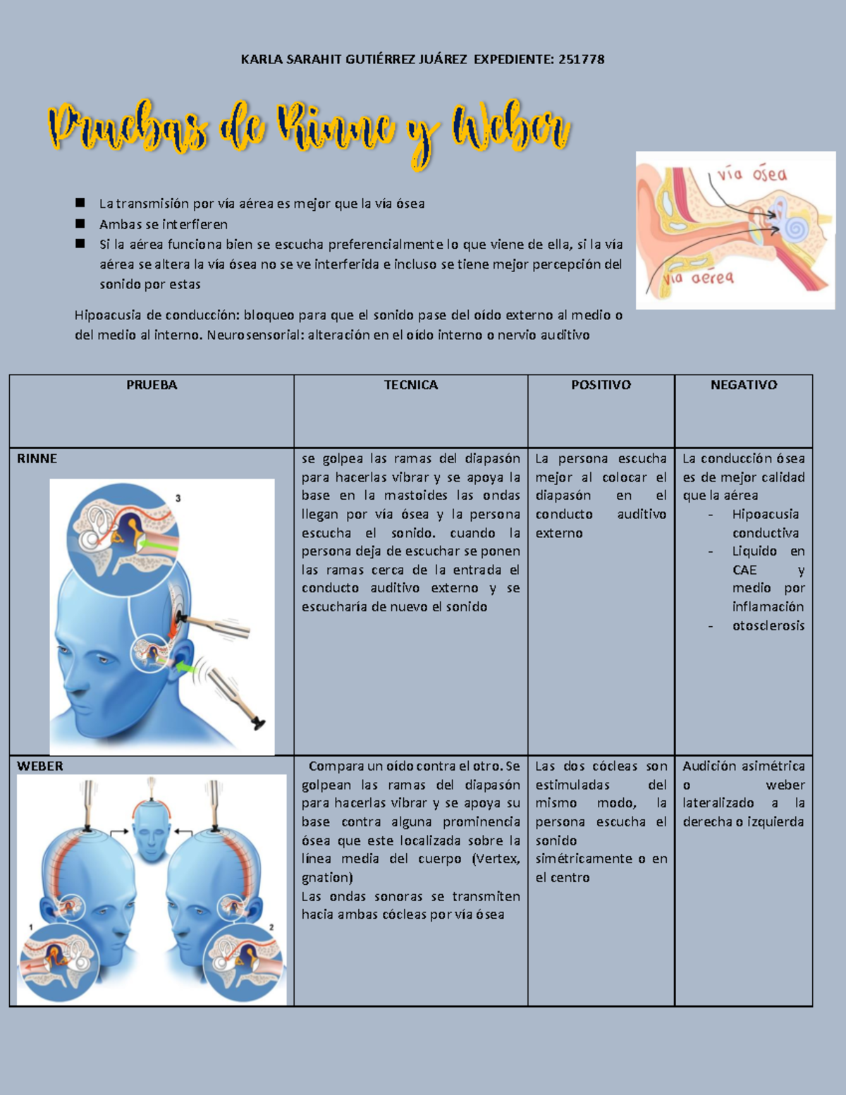 Pruebas CON Diapason - KARLA SARAHIT GUTI.. JU¡REZ EXPEDIENTE: 251778 ...
