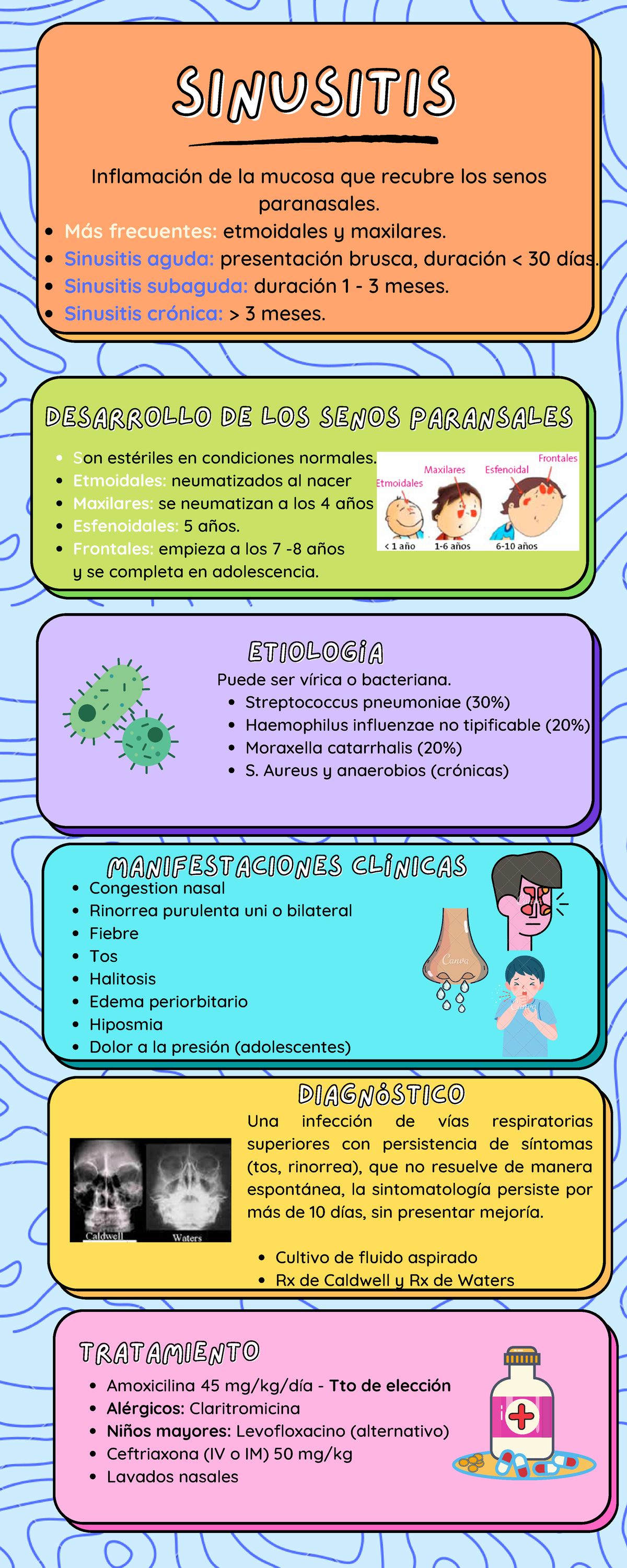 Sinusitis - SINUSITISSINUSITIS Más frecuentes: etmoidales y maxilares ...
