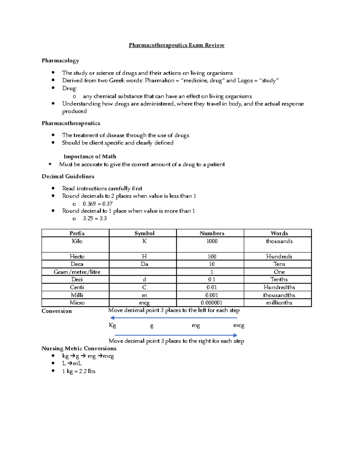 Exam Review - Practice notes - PharmacotherapeuticsExam Review ...