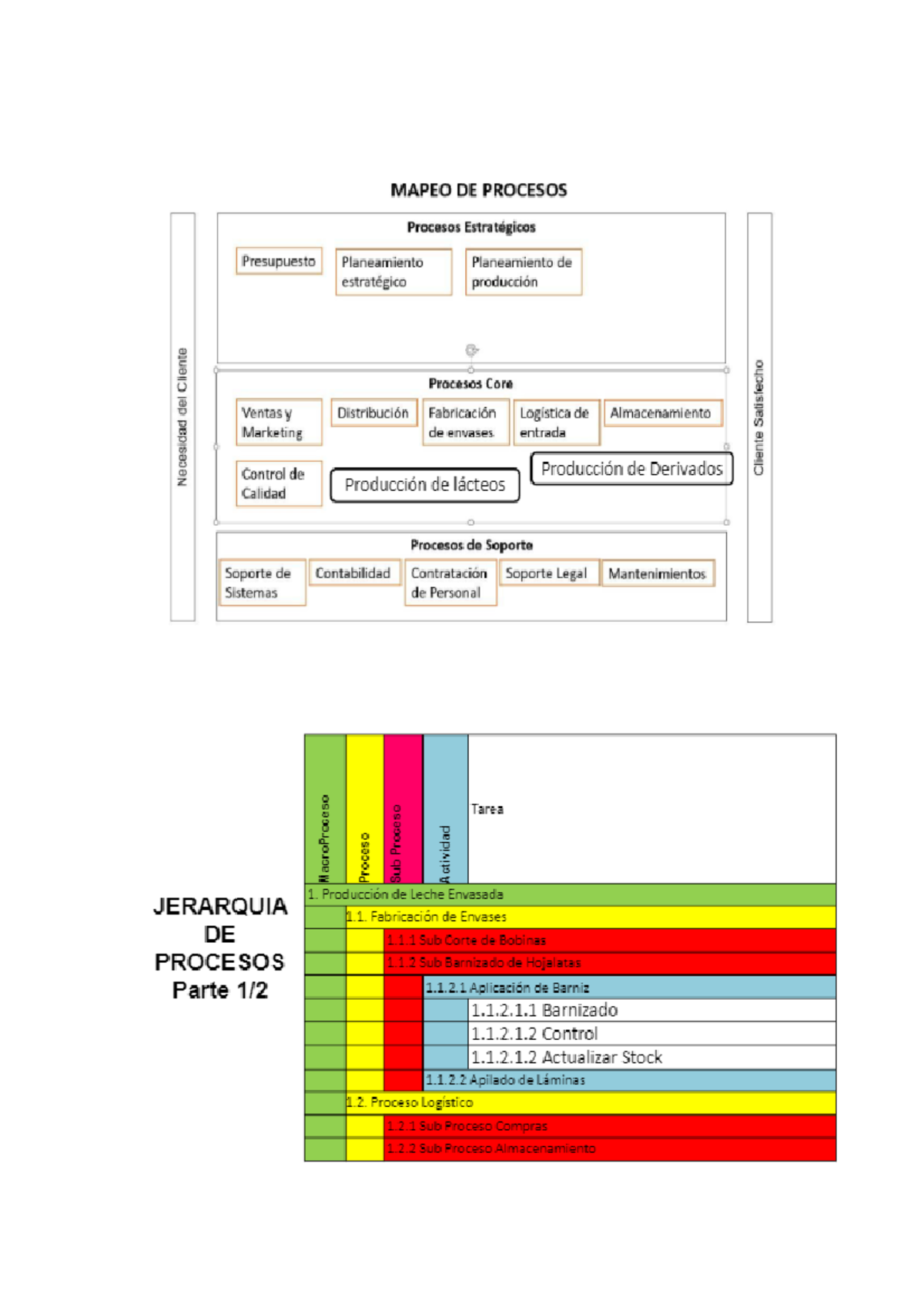 Mapa de procesos - Gloria - INTERRELACIÓN DE PROCESOS CARACTERIZACIÓN ...