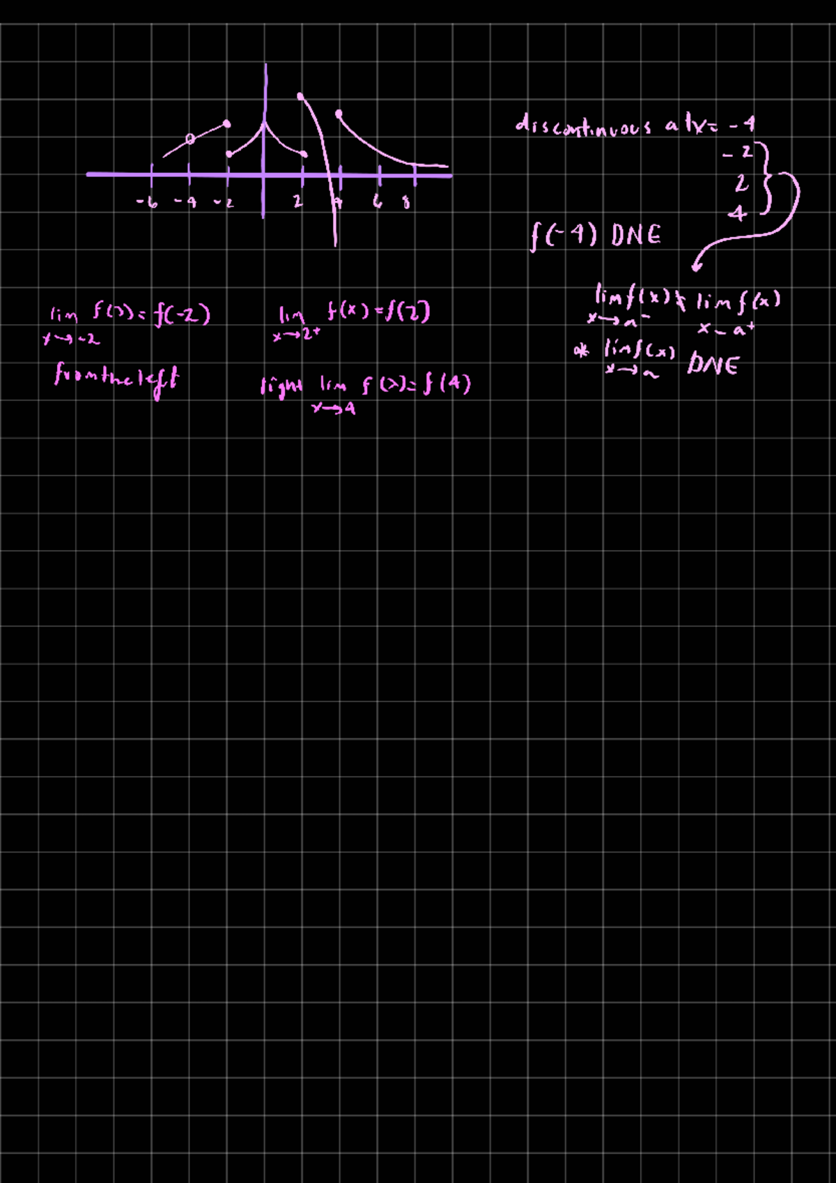 practice material for limits - MATH 150 - Studocu
