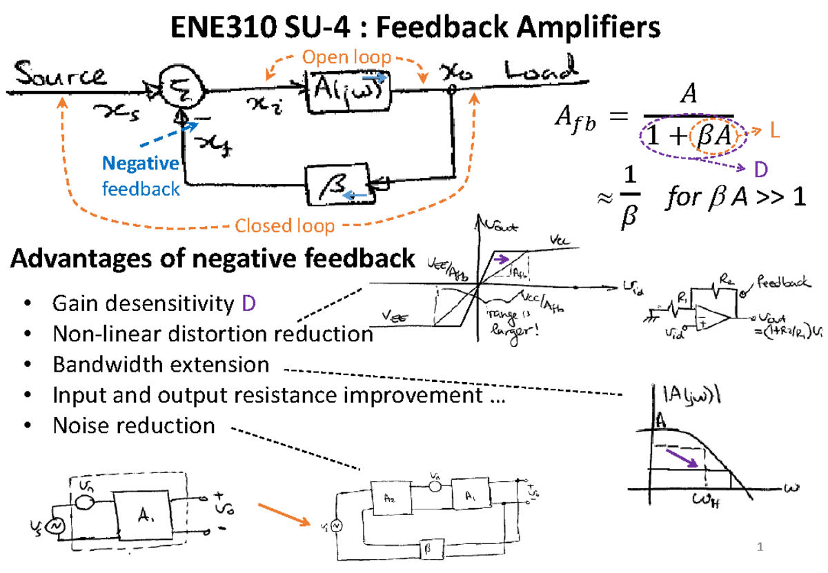 SU-4 Slides - Feedback Network Topology Lecture notes from Prof for ...