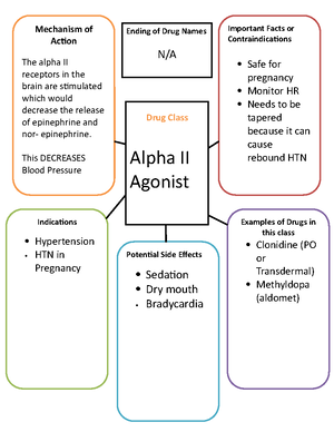 ARB Pharmacology Concept Map - Drug Class Angiotensin II Receptor ...
