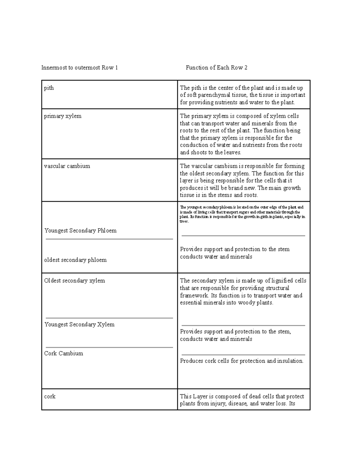 Module 14 - Mod 14 homework - Innermost to outermost Row 1 Function of ...