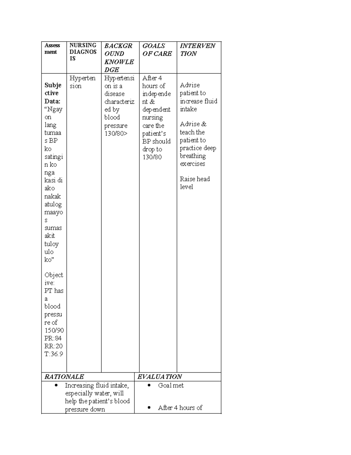 NCP 2 - NCP - Assess ment NURSING DIAGNOS IS BACKGR OUND KNOWLE DGE ...
