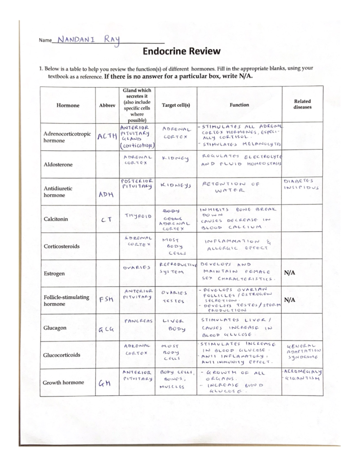 Endocrine Review - homework - BY 124L - Studocu