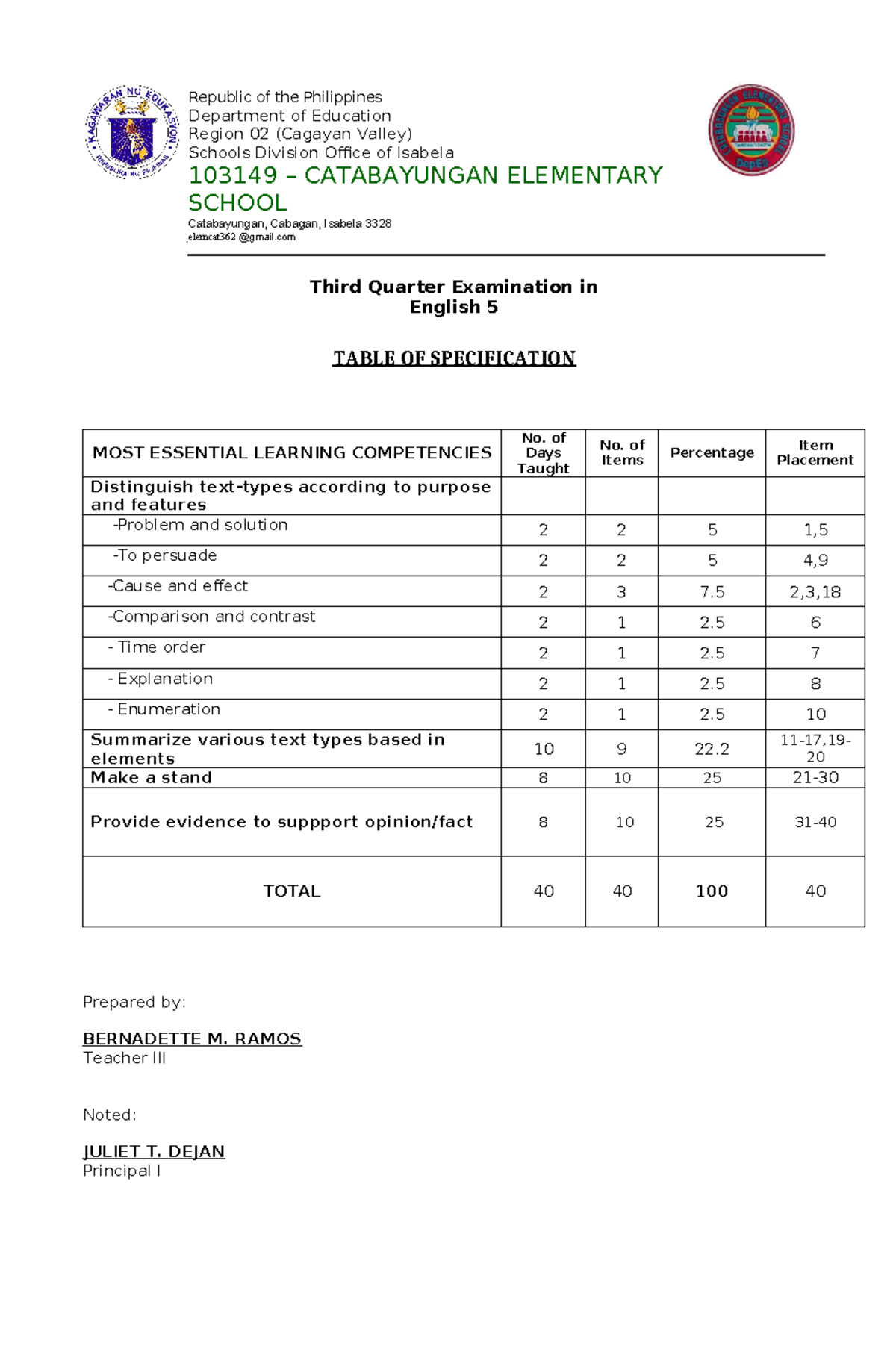 3rd quarter TOS ENG5 - ####### Republic of the Philippines Department ...