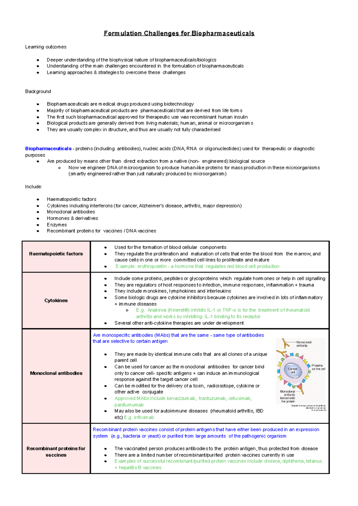 Formulation Challenges for Biopharmaceuticals - Anakinra (Kineret ...