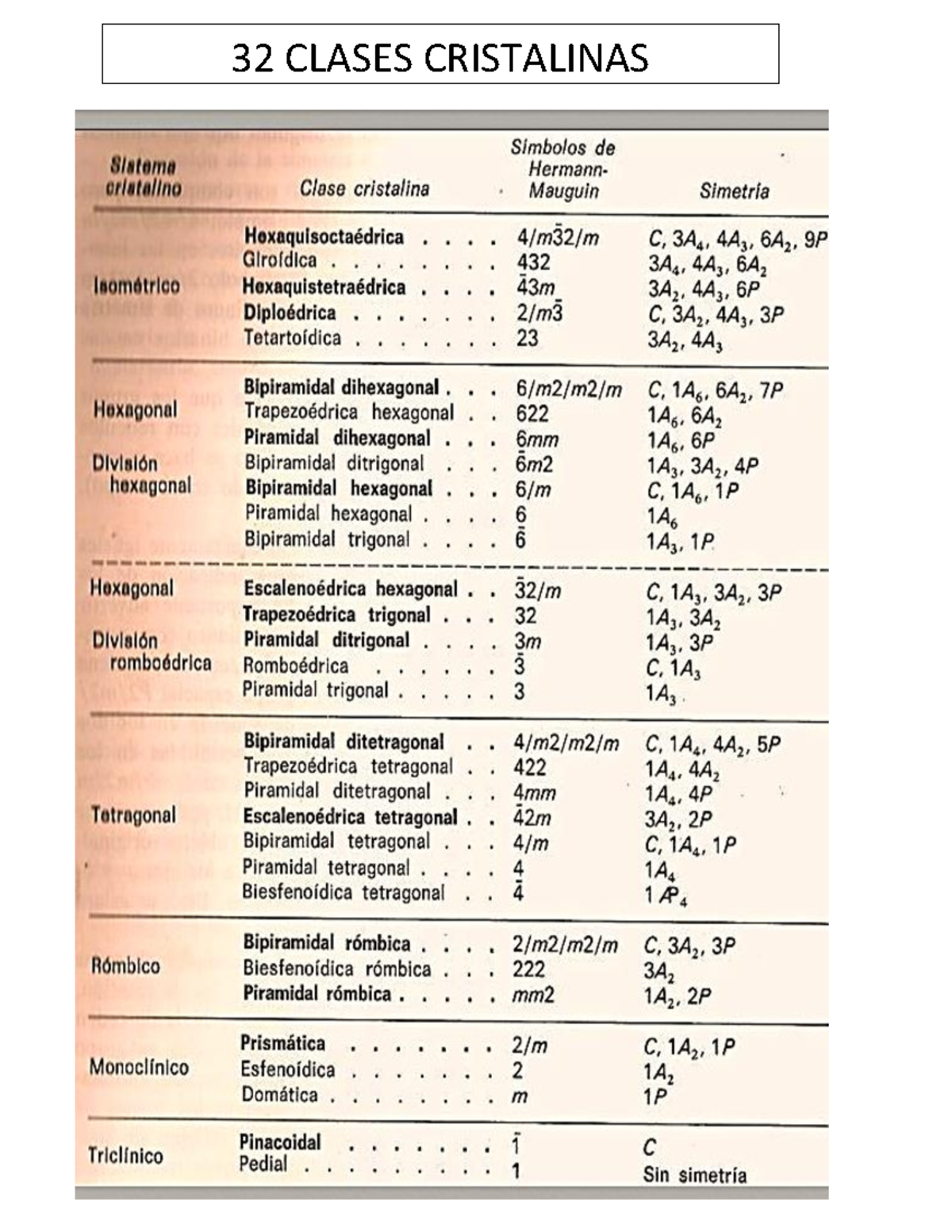 Tabla DE 32 Clases Cristalinas Cuadro - Cristalografía - 32 CLASES ...