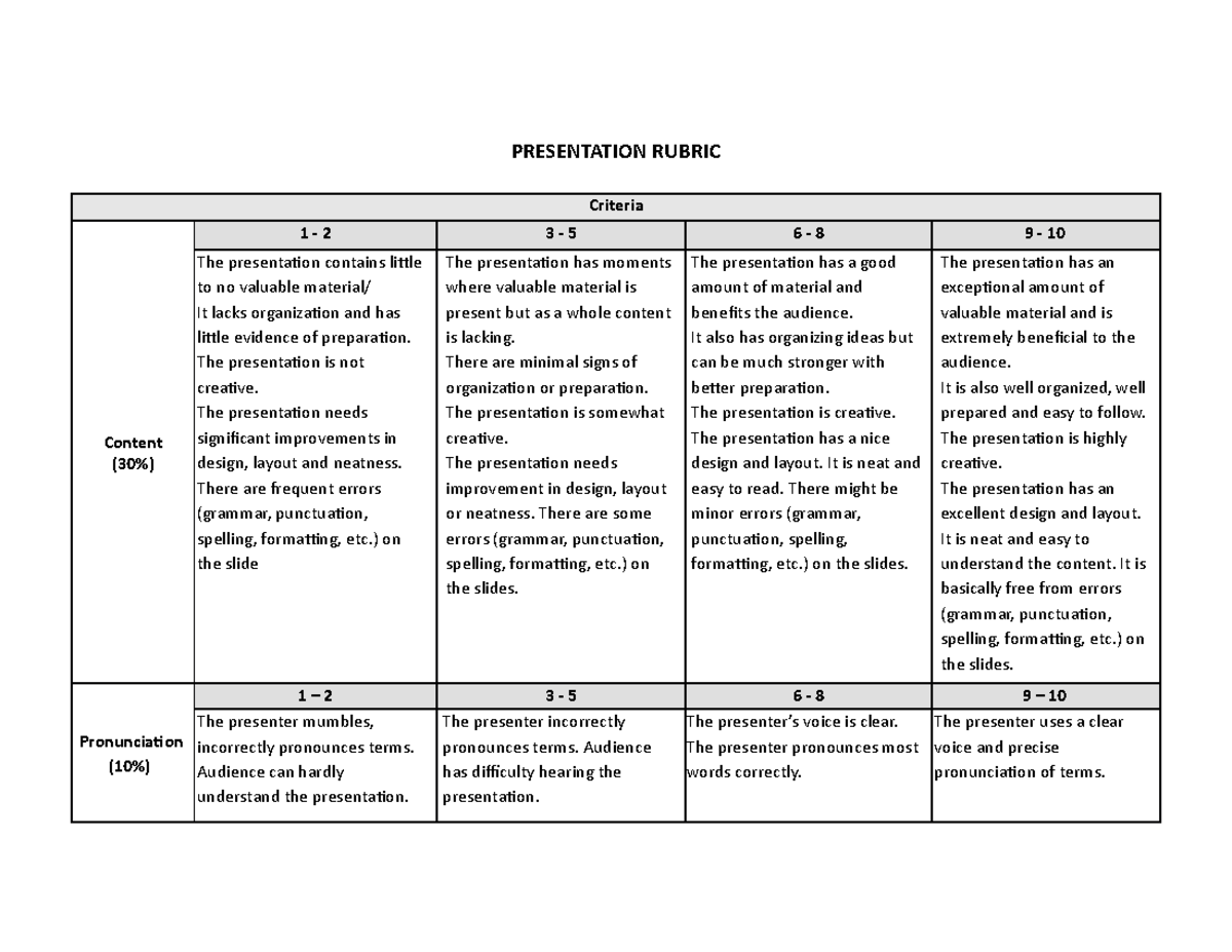 Presentation Rubric (for Asignment 2 and Semi-final Round ...