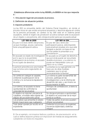 Diferencia LEY 600 DE 2000 Y LEY 906 DE 2004 - DIFERENCIA LEY 600 DE ...