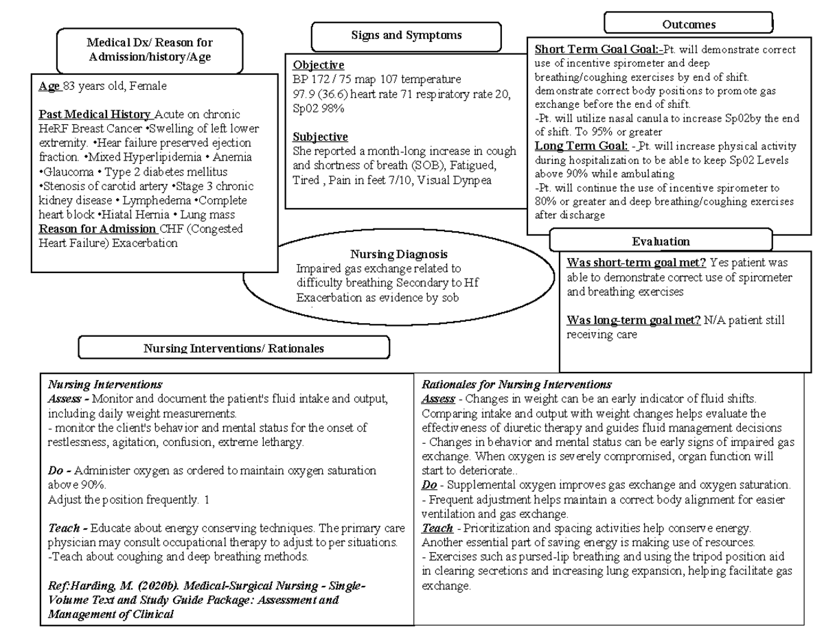 444 Concept map - Nursing Diagnosis Impaired gas exchange related to ...