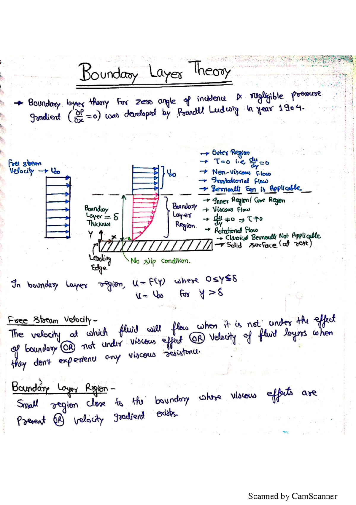 Boundary Layer Theory Notes - B Tech Mechanical - Studocu