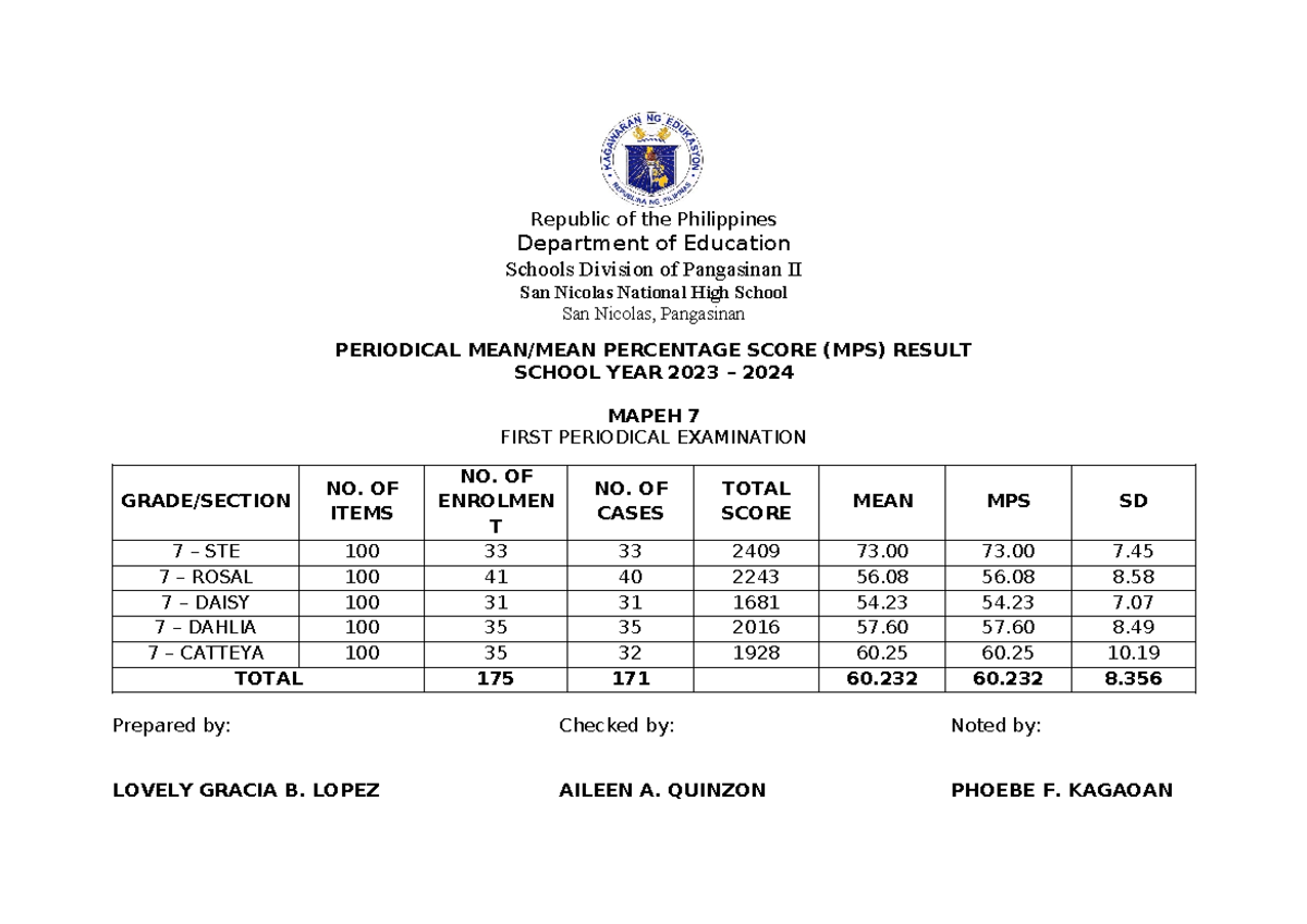 summary of mps that will provide the data needed - Republic of the ...