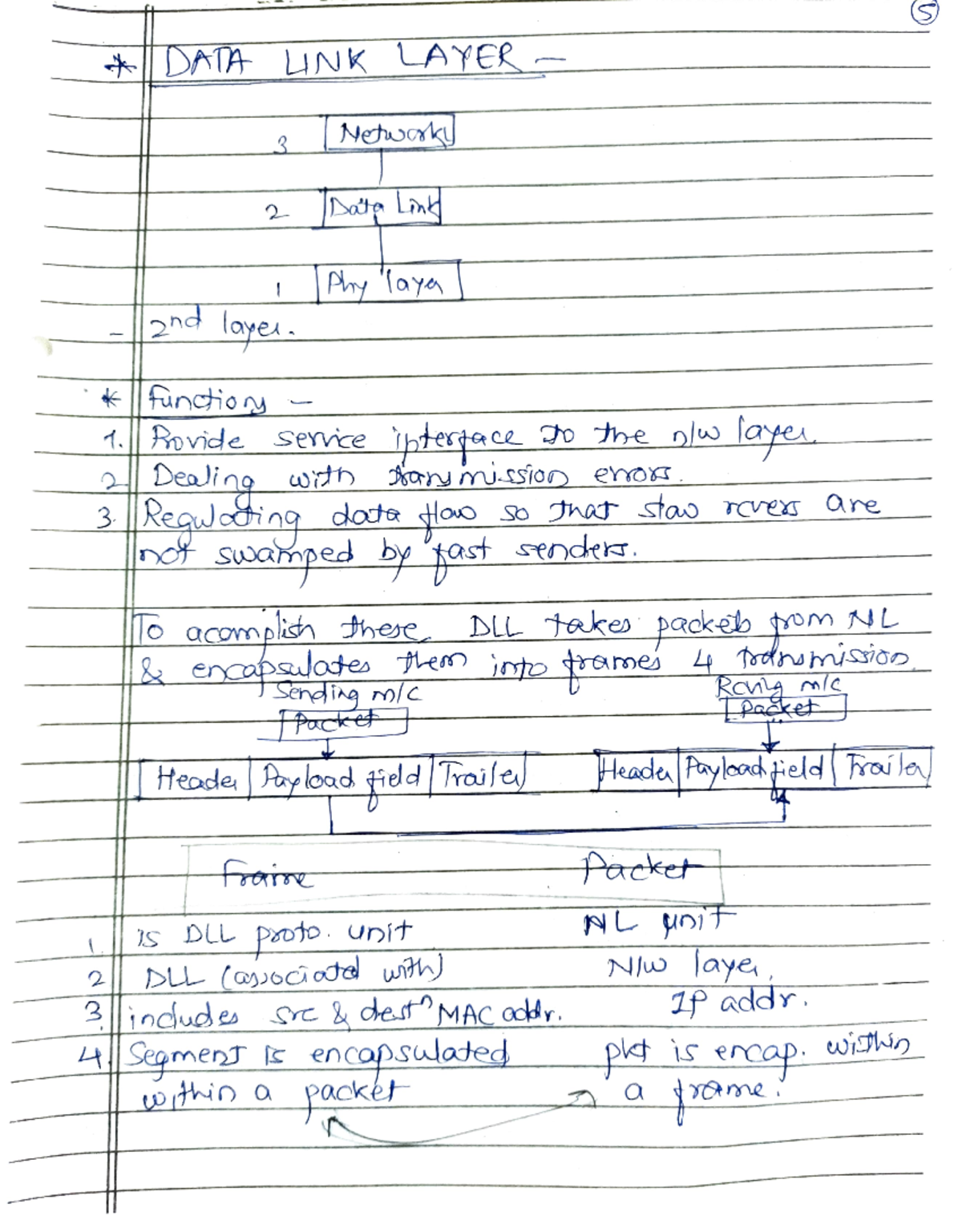 Chap2 DLL Part 2 - It's My handwritten notes and useful for the quick ...