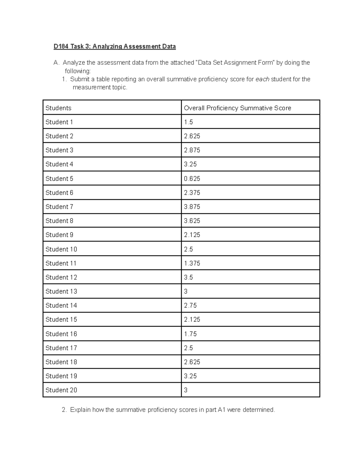 D184 Task 3 Revision 2 - D184 Task 3 - D184 Task 3: Analyzing Assessment Data A. Analyze the ...