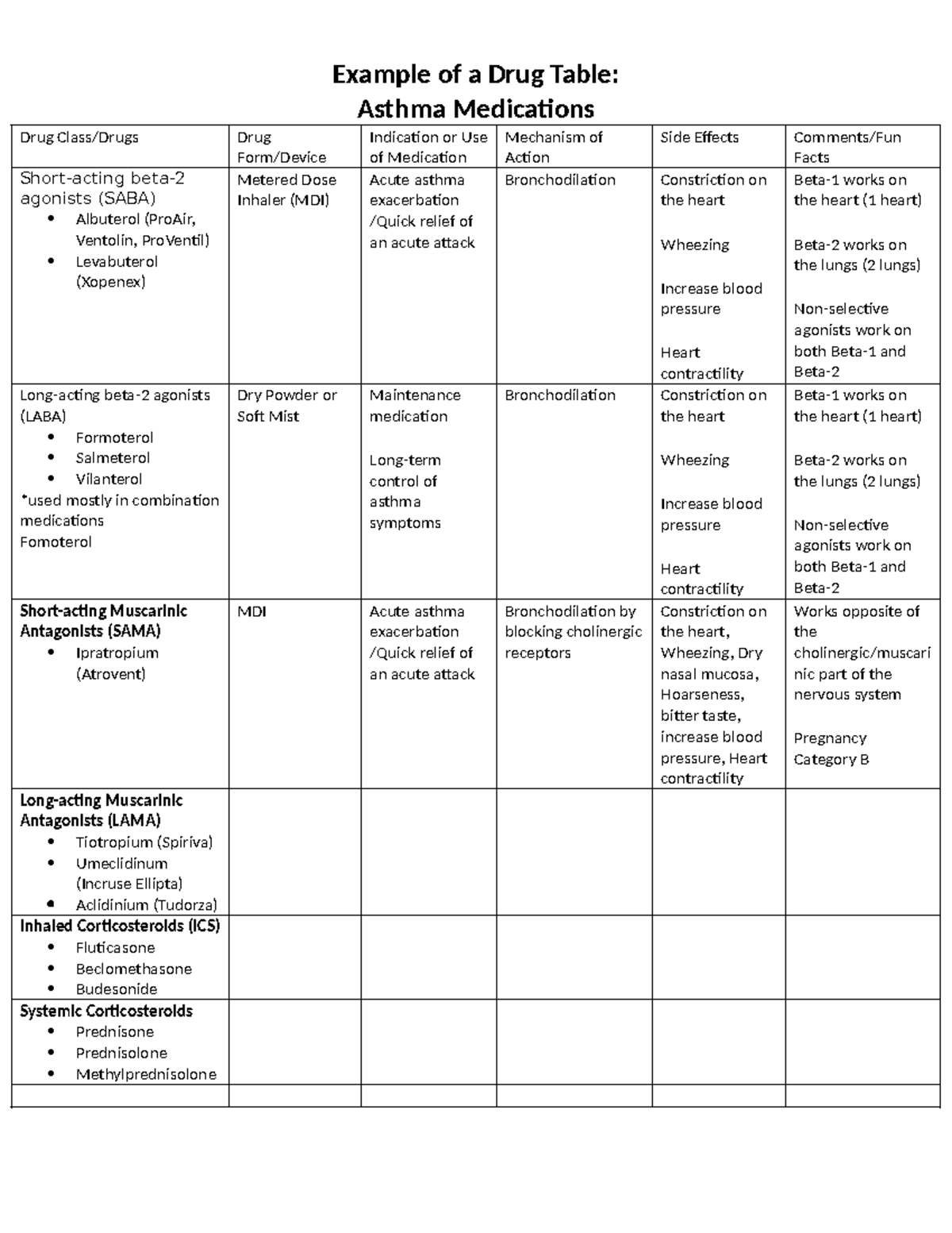 Example of a Drug Table- Pharmacology - Example of a Drug Table: Asthma ...