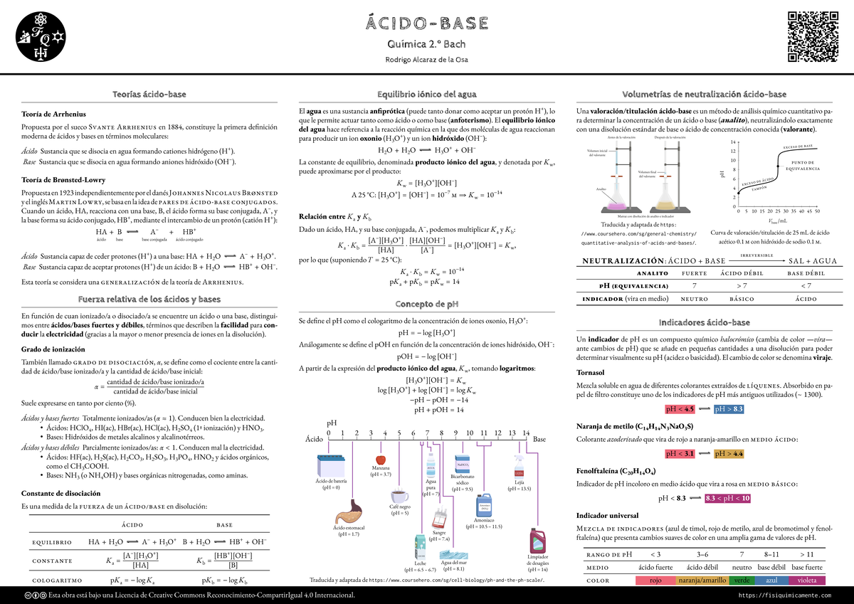 Esquema 4 Xsasd ۋ ۖ Á C I D O B A S E Química 2 º Bach Rodrigo