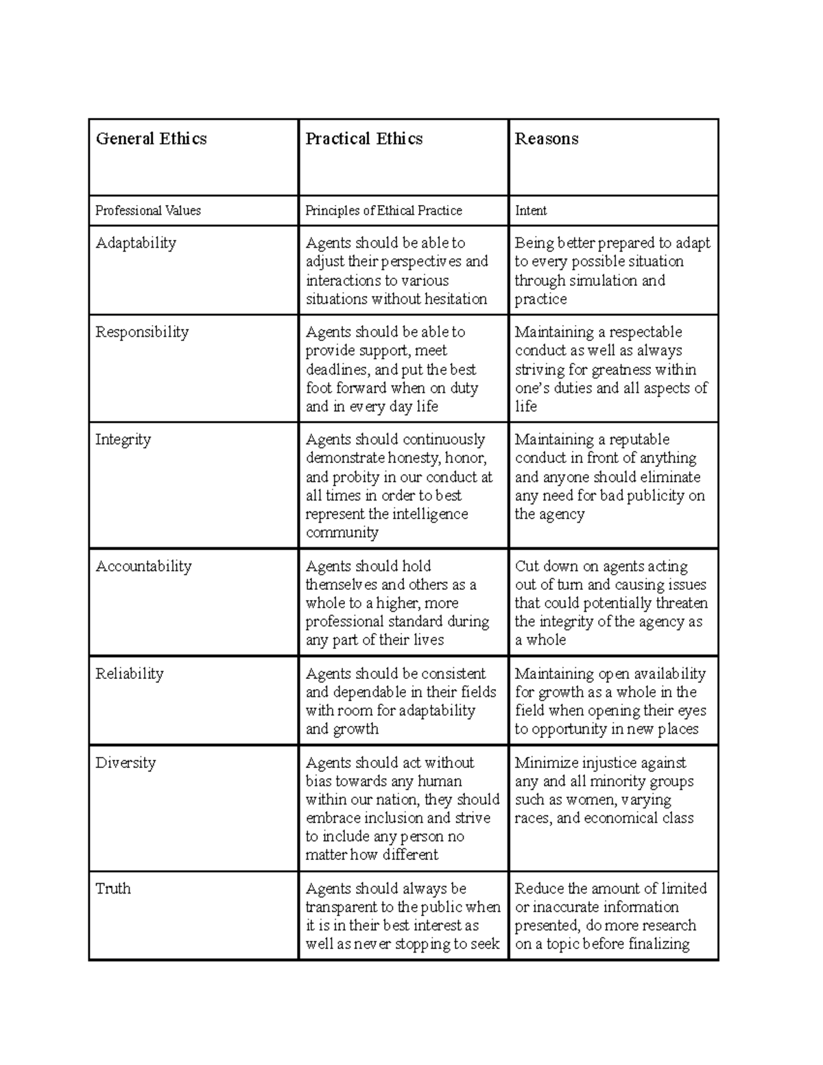 Final project part 1 ccj 3732 - General Ethics Practical Ethics Reasons ...