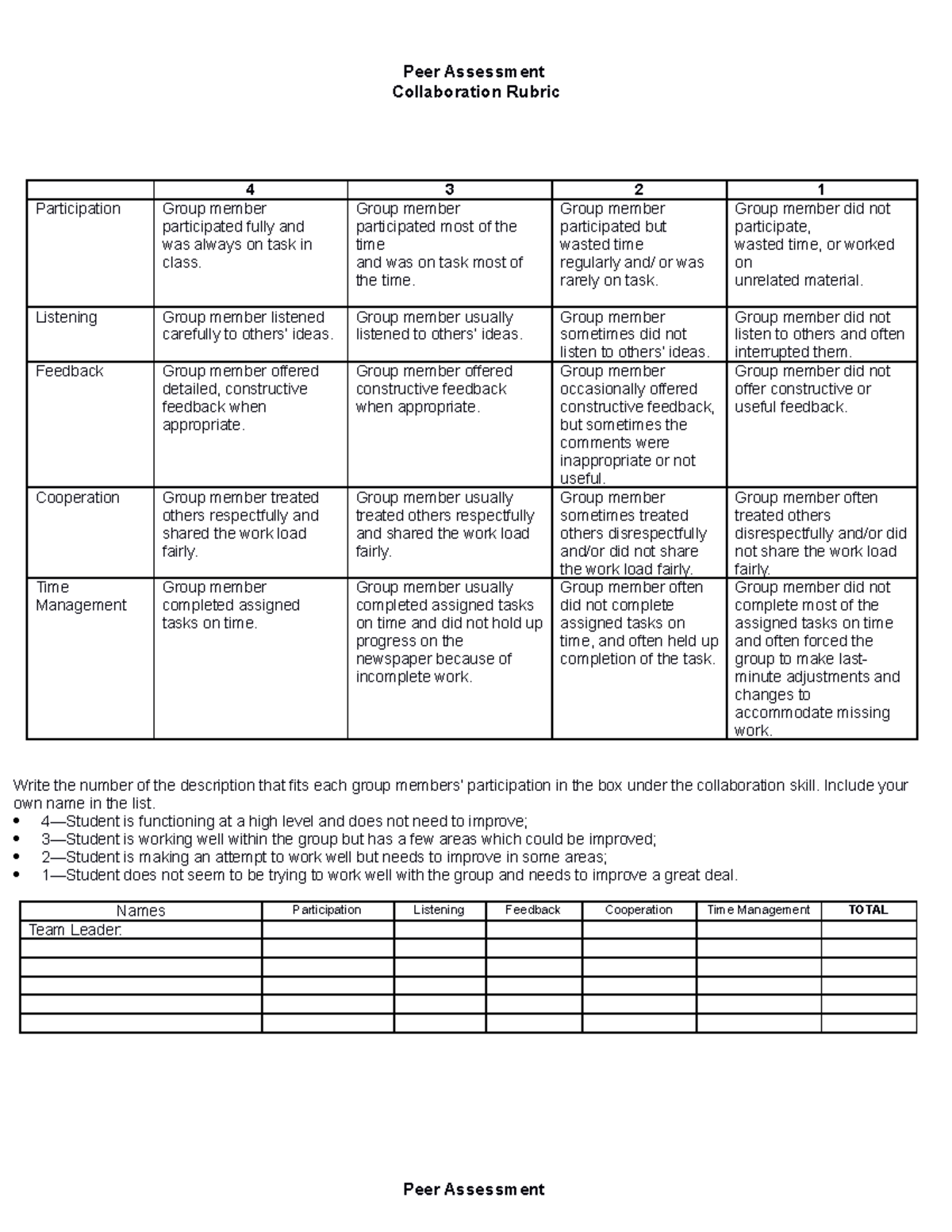 Collaboration peer assessment report 1 - Peer Assessment Collaboration ...