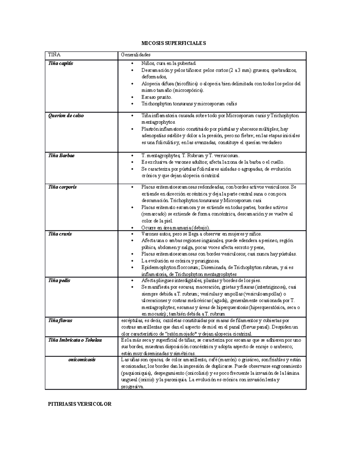 Fichero DE Tiñas - HONGOS - MICOSIS SUPERFICIALES TIÑA Generalidades ...