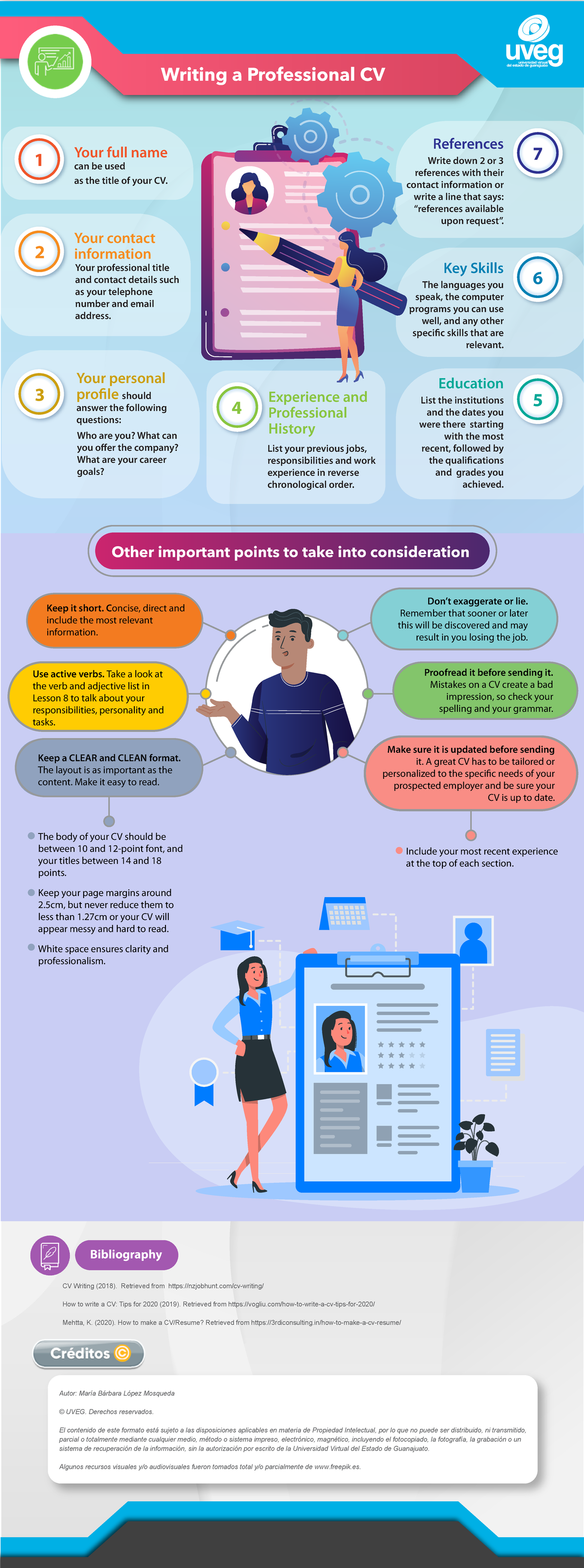 IE4 U3 L9 Infografía CV - Curriculum - Writing a Professional CV as the ...