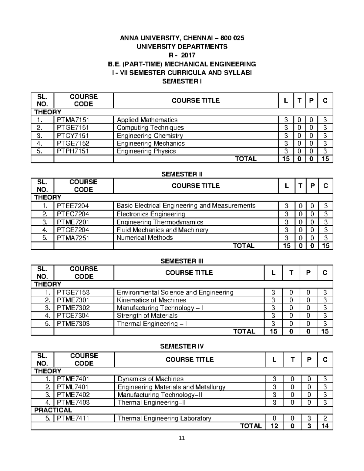R2017 mech syllabus - ANNA UNIVERSITY, CHENNAI – 600 025 UNIVERSITY DEPARTMENTS R - 2017 B ...