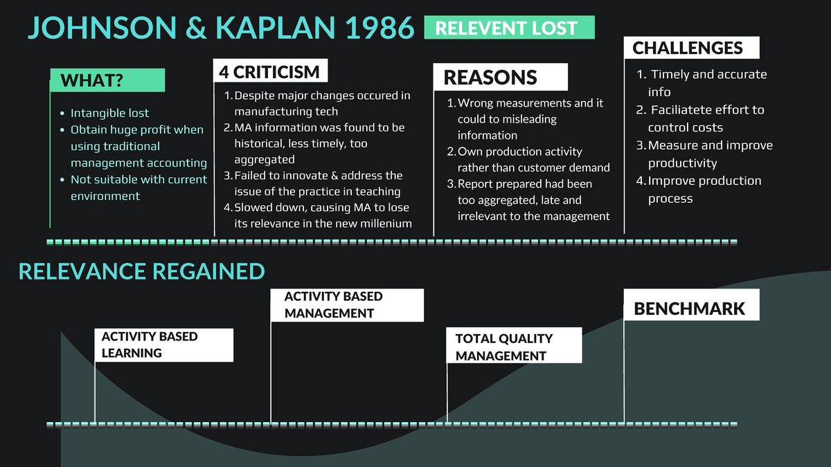 Johnson & Kaplan MAF651 - ACTIVITY BASED LEARNING 4 CRITICISM ACTIVITY ...