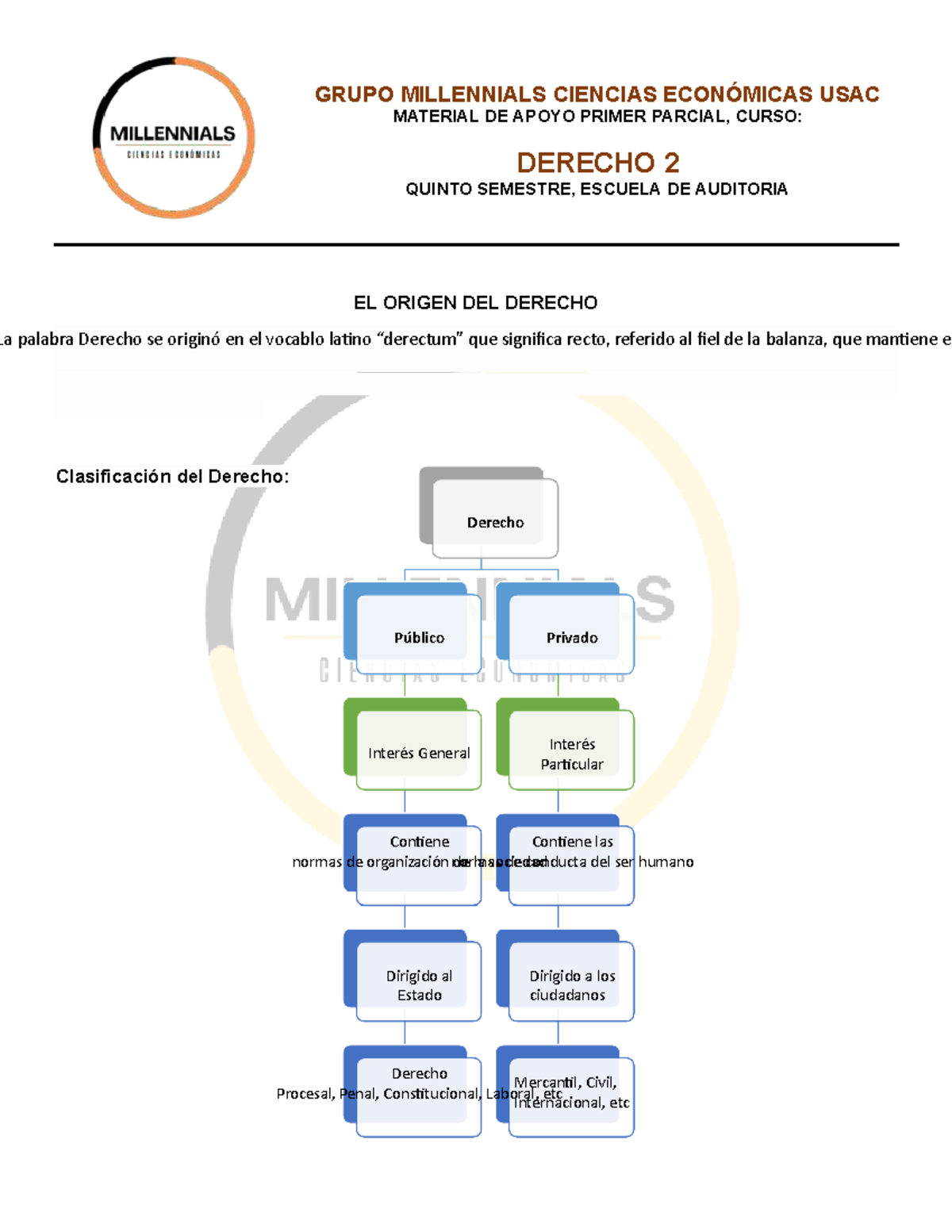 Derecho 2, primer parcial - se originó en el vocablo latino “derectum ...