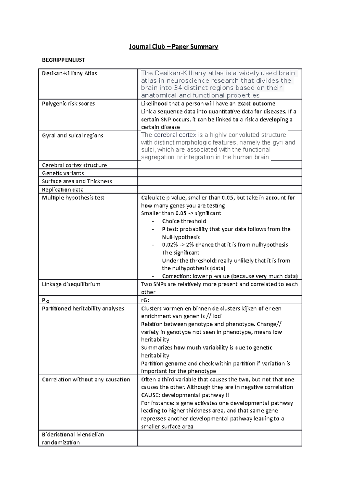 Summary Paper - Journal Club – Paper Summary BEGRIPPENLIJST Desikan ...