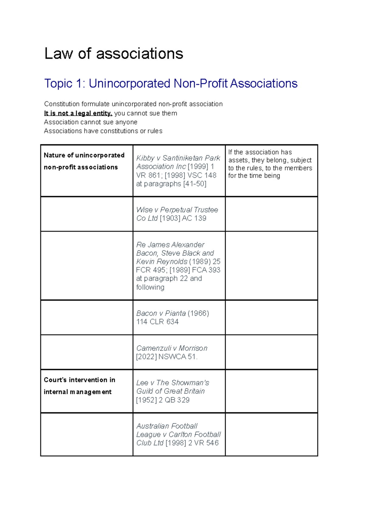 Law of associations - notes - LPAB 10 - USyd - Studocu