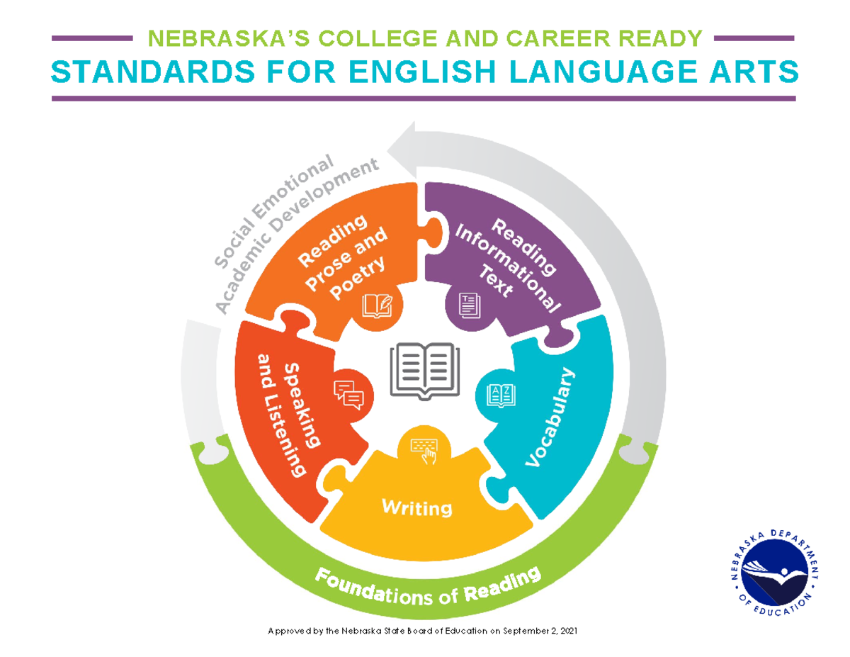 ELA-Standards-2021-8-25-22 - NEBRASKA’S COLLEGE AND CAREER READY ...