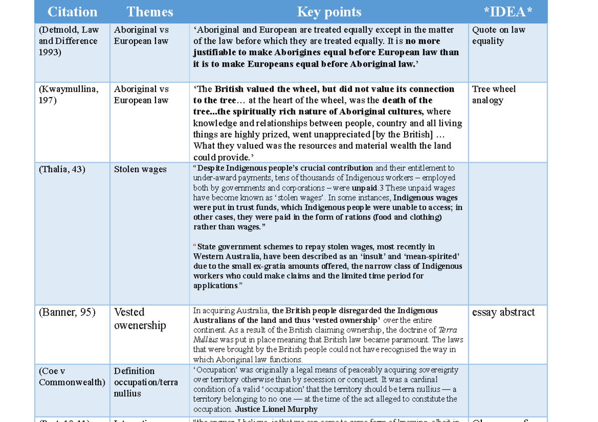 Indigenous Exam notes - Citation Themes Key points IDEA (Detmold, Law ...