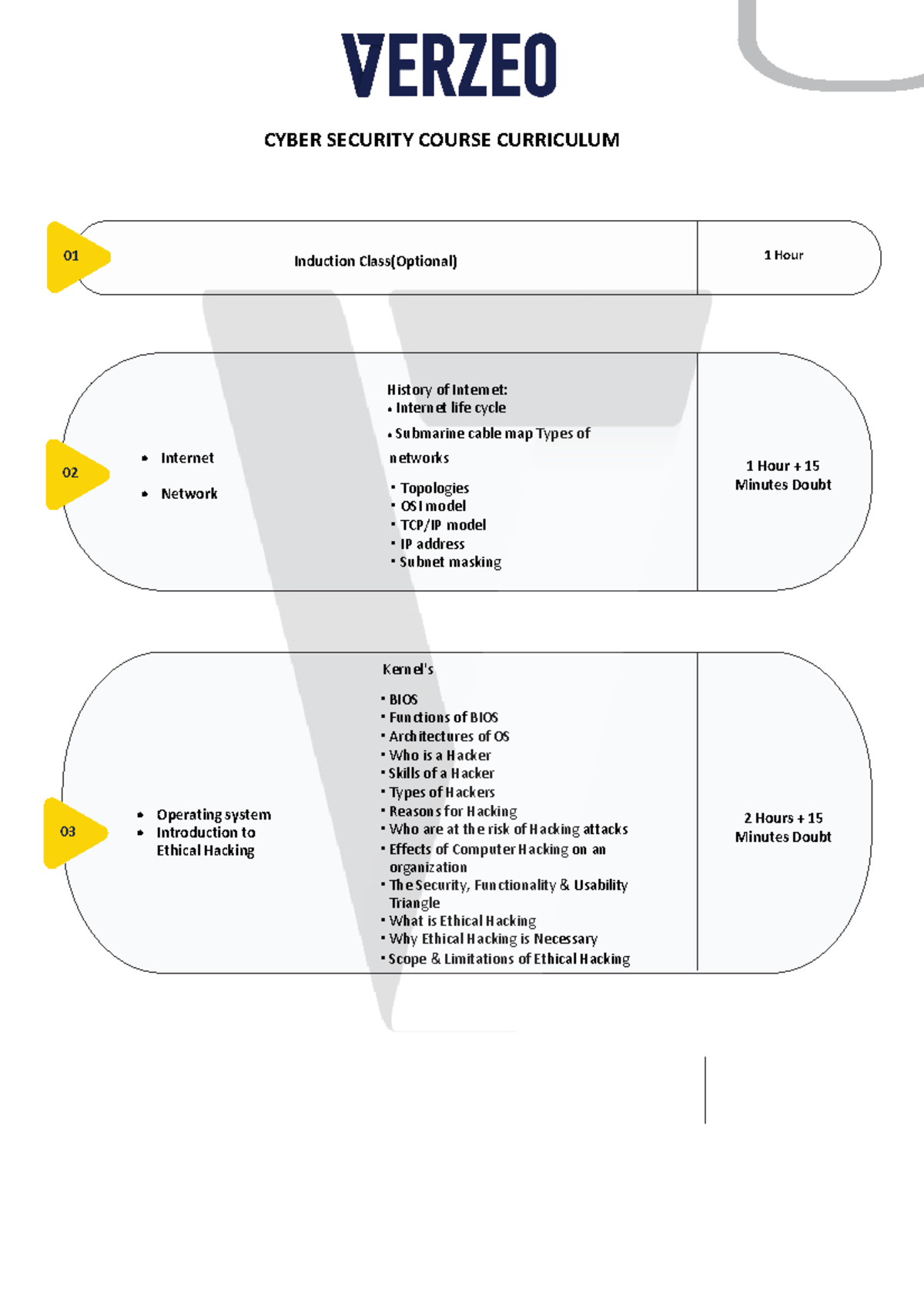 Cyber security Course Curriculum - Induction Class(Optional) 1 Hour ...
