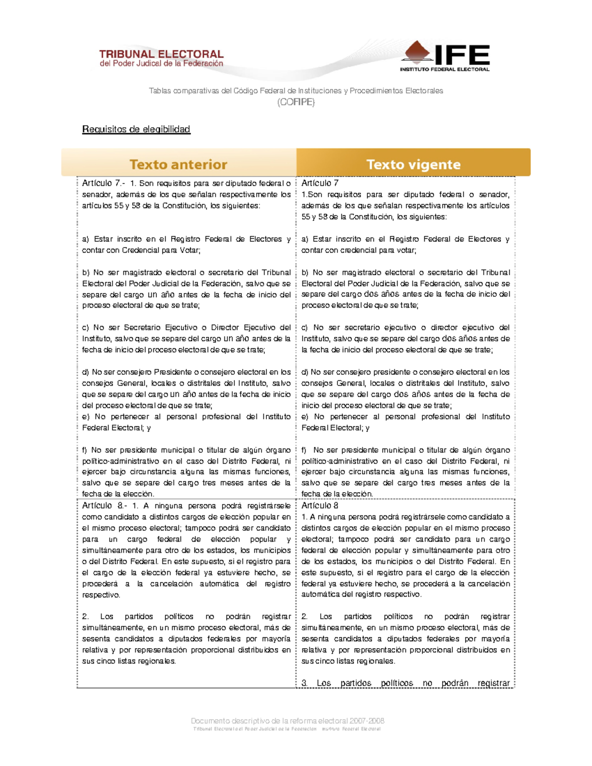 Requisitos cofipe - Resumen Gestión De Sistemas De Calidad - Tablas ...