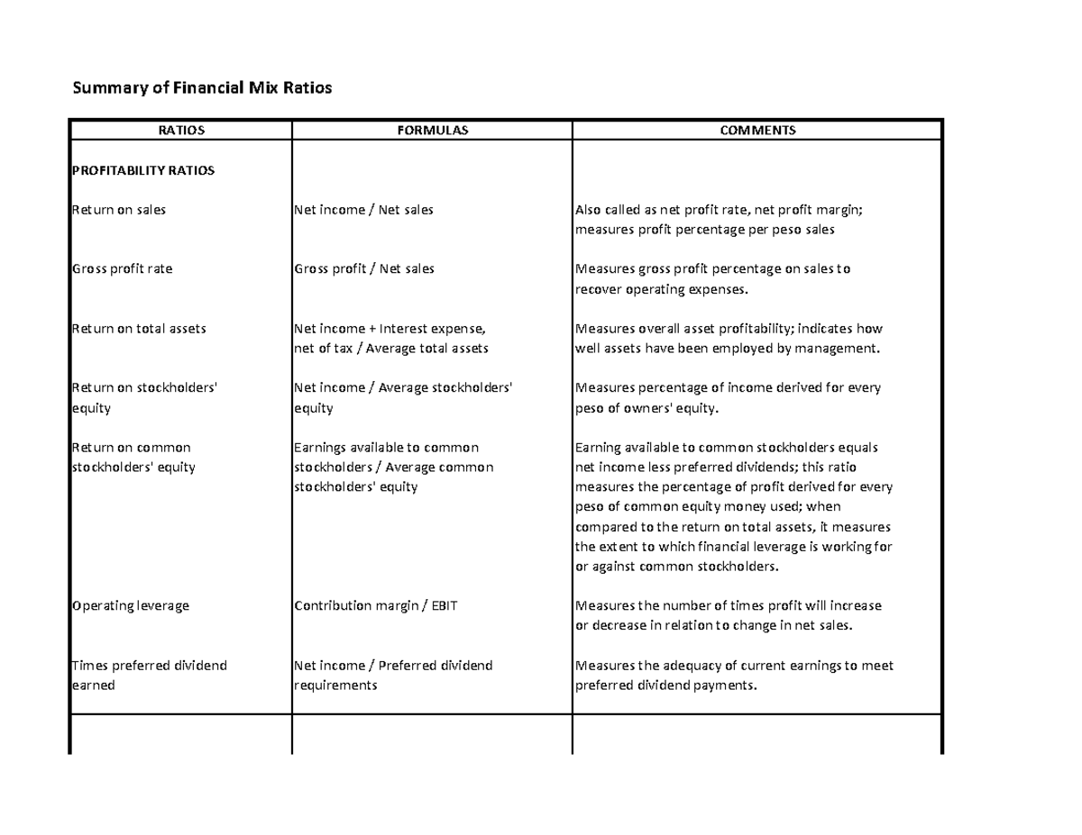 Financial-ratios - DDRGRGRGR - Summary of Financial Mix Ratios RATIOS ...