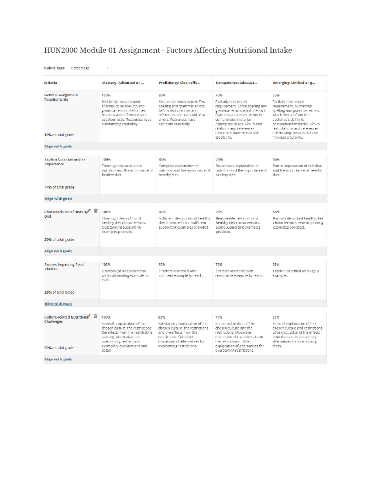 WK 1 Written Assignment Rubric - Module 01 Assignment Factors Affecting ...