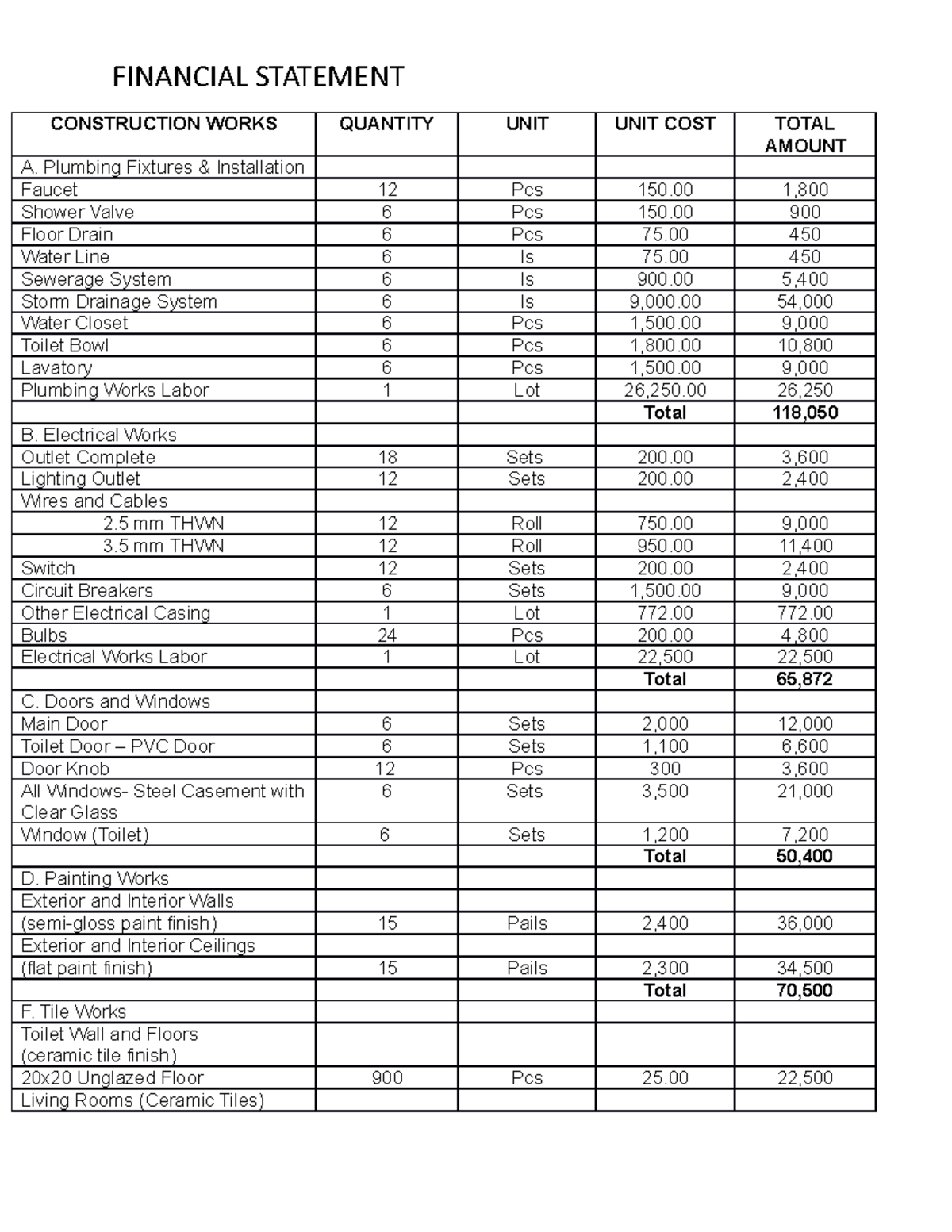 Construction Works Yes FINANCIAL STATEMENT CONSTRUCTION construction-works-yes-financial-statement-construction
