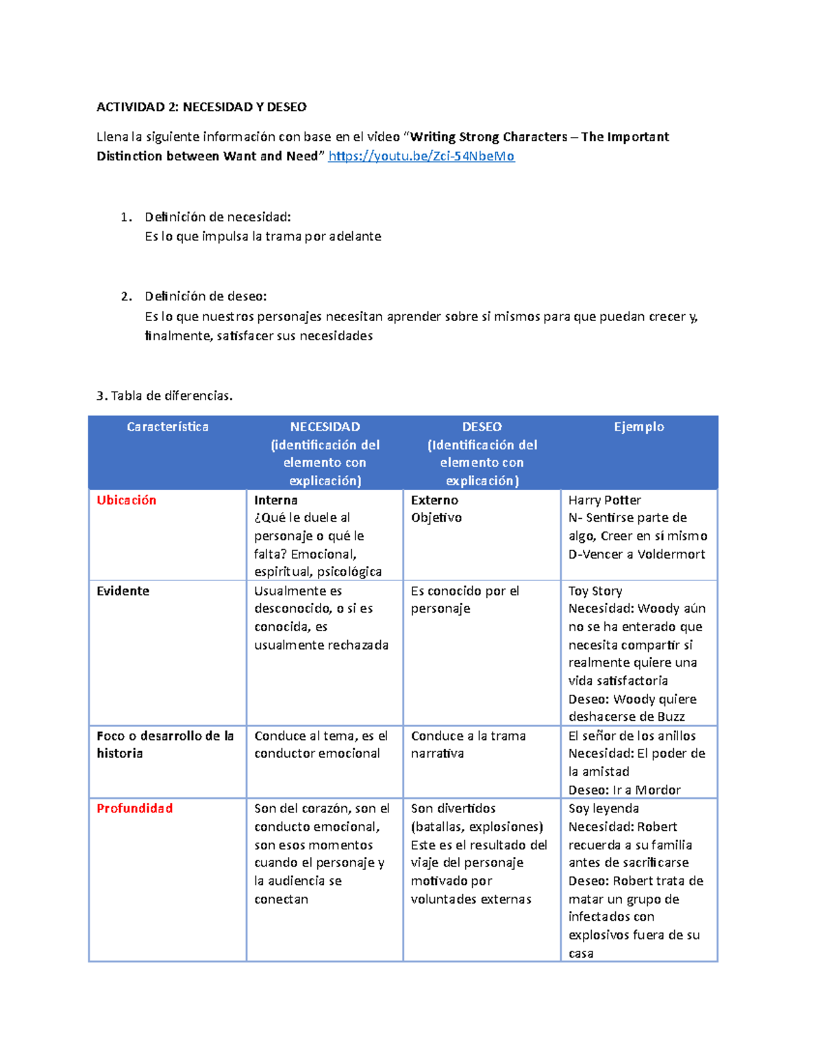 Necesidad y Deseo - actividad - ACTIVIDAD 2: NECESIDAD Y DESEO Llena la ...