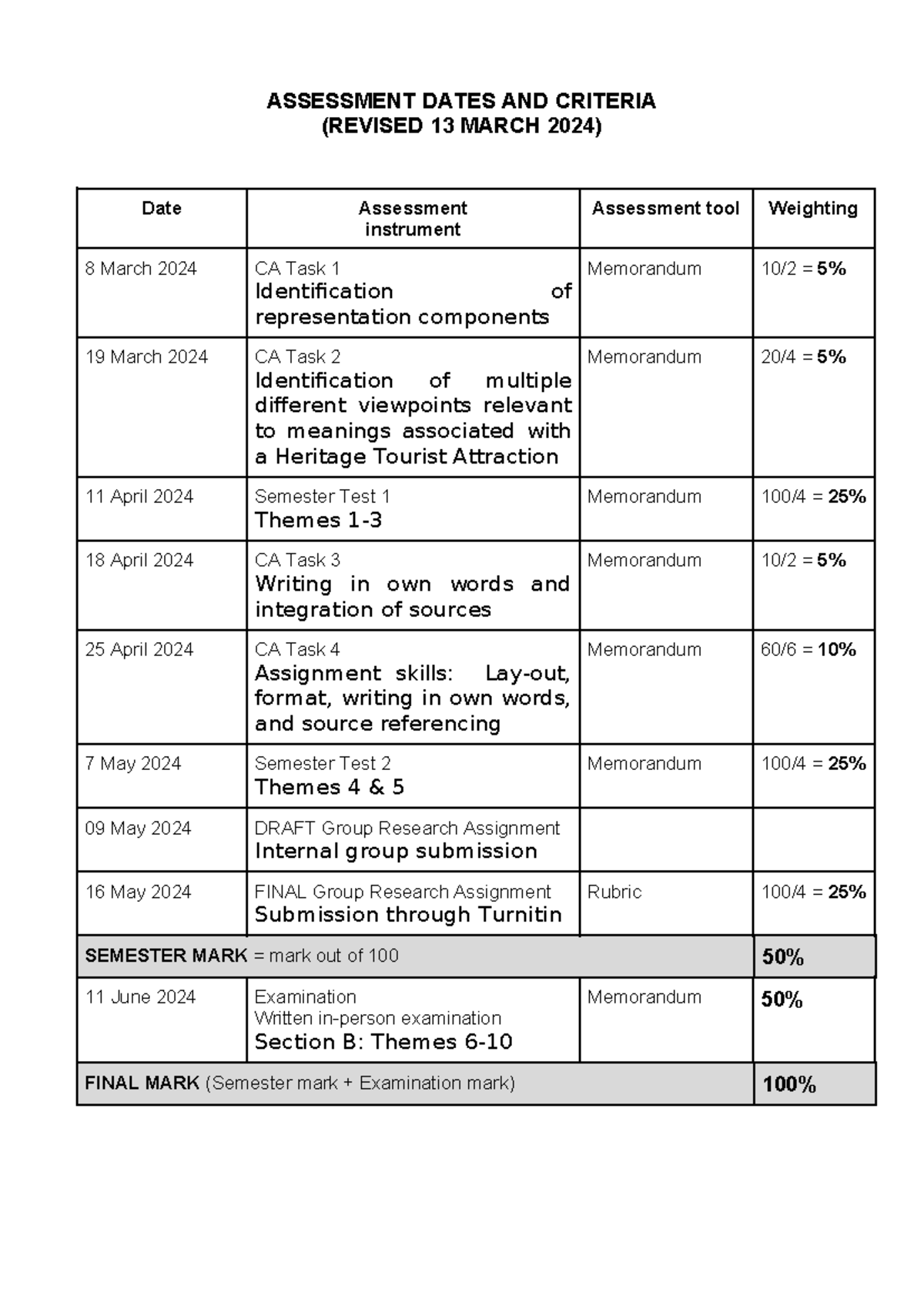 EFK210 Assessment Dates Criteria 2024 Revised - ASSESSMENT DATES AND ...