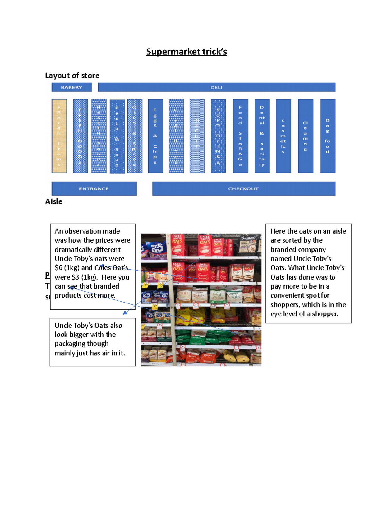Supermarket trick - Supermarket trick’s Layout of store Aisle Page ...